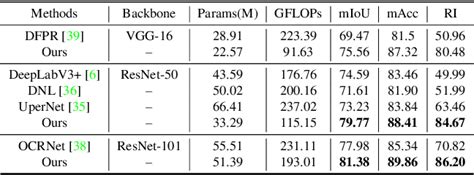 Table 1 From Vectorfloorseg Two Stream Graph Attention Network For Vectorized Roughcast