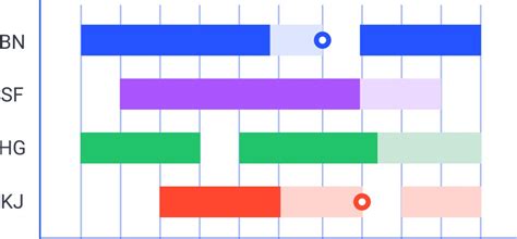Colorful Gantt Chart Is Visualizing Project Vector Image