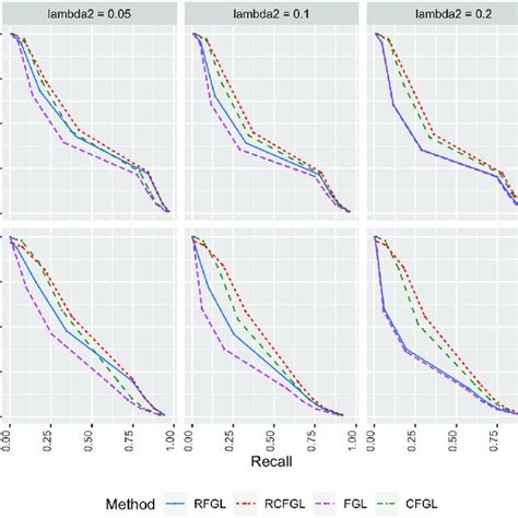 Comparison Of Edge Detection Performance For Simulations With Three