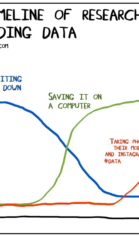 Errantscience Recording Data