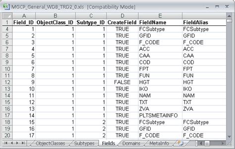 The Excel Files Used To Create A Geodatabase In Defense Mapping Solution—arcmap Documentation