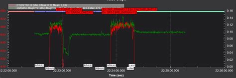 Hexacopter EKF3 IMU1 MAG0 In Flight Alignment Followed By Error Velocity Variance ArduCopter