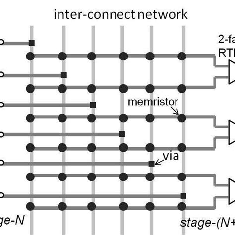 Pipleined Threshold Logic Network For The Benchmark C 432 Download