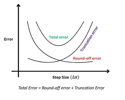 Sourav Patel On Linkedin Cfd Numerical Mathematicalmodeling Computationalfluiddynamics