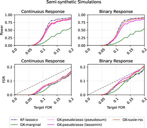 Figure From Controlled Variable Selection From Summary Statistics Only A Solution Via