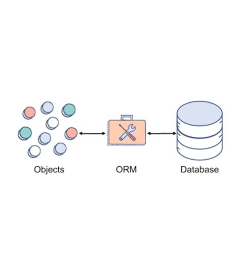 Разрабатываем свою Orm библиотеку на Rust Оптимизация и Простота Хабр
