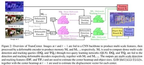 Multi Object Tracking论文阅读快记 知乎