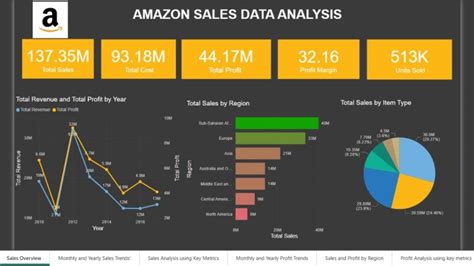 Bhoomika Singh On Linkedin Dataanalyst Analysis Powerbi Internship