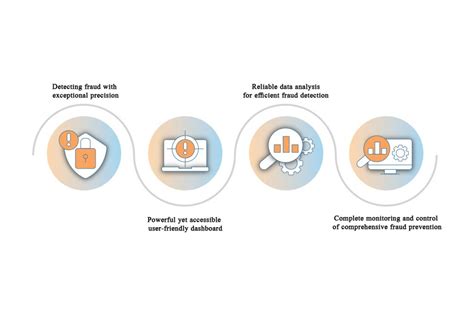 Enhancing Fraud Protection Paques Fraud Detection System Chosen To