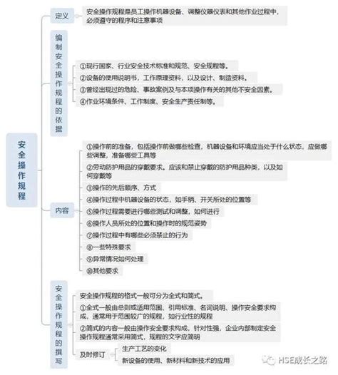 安全人必看！2023安全生产管理思维导图，学完你也是行家！ 知乎