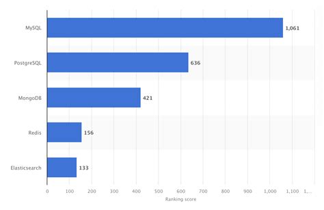 Top 34 Mysql Interview Questions And Answers For 2025 Datacamp