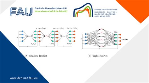 Neural Odes For Interpolation And Transport From Tight To Shallow