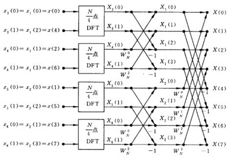 基本运算：fft 原理与实现 杭州锐达数字技术有限公司