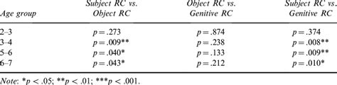 The Difference Among The Three RC Types Download Scientific Diagram