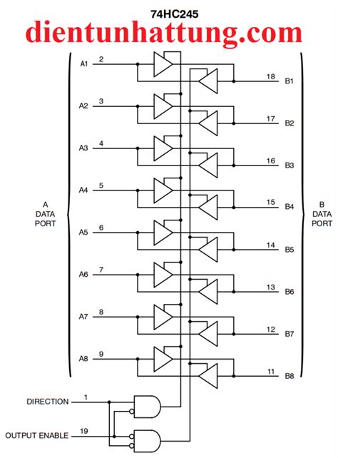 IC SỐ SN74HC245 IC ĐỆM IC CỔNG LOGIC 8BIT DIP