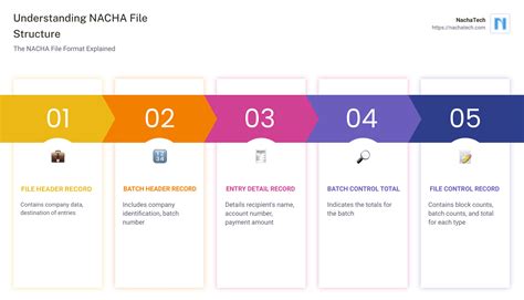 Nacha Tech Ach File Editing And Validation Software