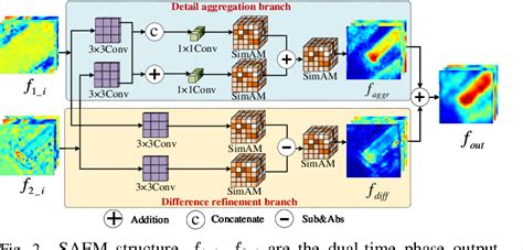 Figure 1 From Lightweight Structure Aware Transformer Network For