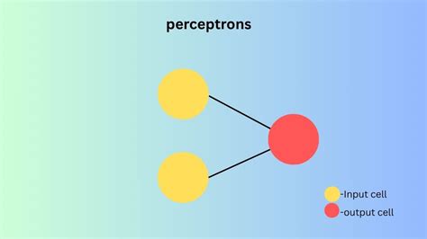 What Is Perceptron And Perceptron Assumptions
