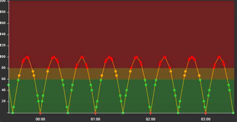Combo Chart Custom Control For Aveva Pi Vision Integrate Multiple