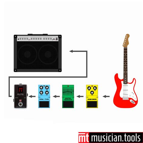 Musician Tools Guitar Bass Keyboard Auto Mute Footswitch