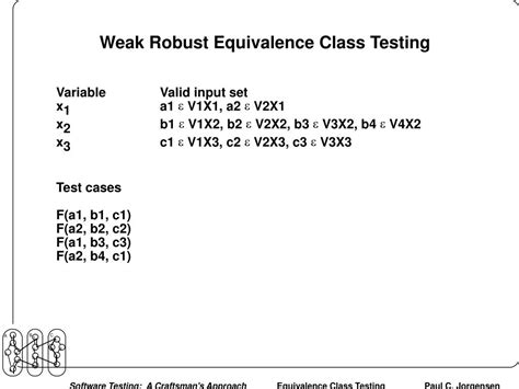 Ppt Forms Of Equivalence Class Testing Powerpoint Presentation Free Download Id 6888012