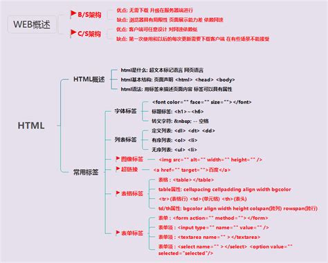java web的优点 javaweb的一些理解 csdn博客