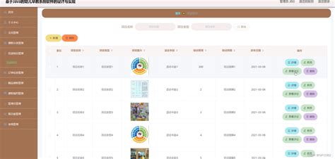 Ssm基于java的幼儿早教系统软件的设计与实现0p87z【独家源码】计算机毕业设计问题的解决方案与方法幼儿早教平台设计与实现 Csdn博客