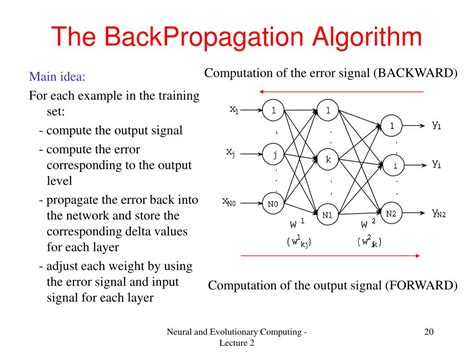 Ppt Feedforward Neural Networks Classification And Approximation