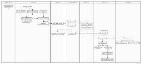 Marlin源码gcode解析与算法插补执行框架marlin 插补算法 Csdn博客 Marlin源码gcode解析与算法插补执行框架marlin 插补算法 Csdn博客