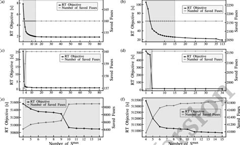 Solutions Of The Adaptive Protection Scheme With The Set Of Equipment Download Scientific
