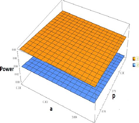 Figure 2 From Estimation Of Power In The Controlled Quantum Teleportation Through The Witness