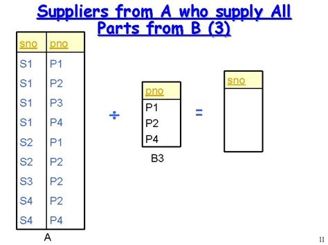 Advanced Sql Queries 1 Example Tables Used Boats