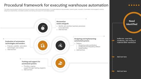 Procedural Framework For Executing Warehouse Automation Implementing Cost Effective Warehouse