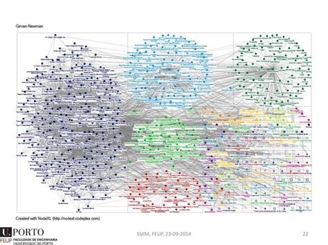 Community Detection In Social Networks Pptx Social Networking Internet