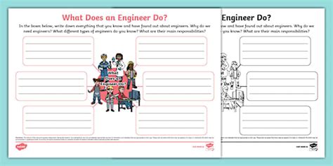What Does An Engineer Do Mind Map Linsegnante Ha Fatto