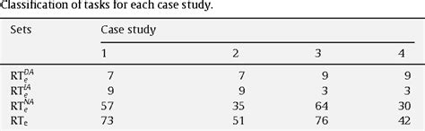 Table 2 From Reactive Scheduling Framework Based On Domain Knowledge And Constraint Programming
