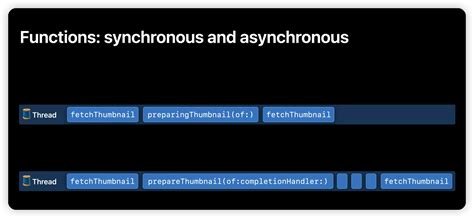 [swift] swift concurrency 동작 구조