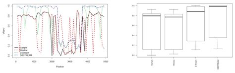 Data Stream Clustering Techniques Applications And Models Comparative Analysis And Discussion