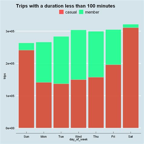 Github Coolhandluke Cyclistic Case Study Case Study For Google Data Analyst Certification