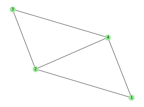 Graph Theory Graph Drawing Graph Theory Graph Drawing