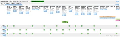 Elasticsearch介绍elasticsearch有什么用 Csdn博客