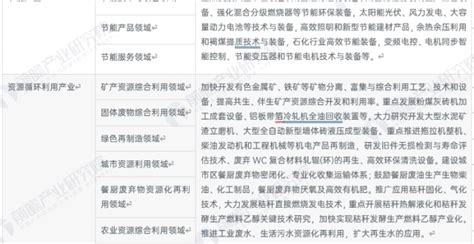 【深度】2023年洛阳市产业结构之四大战略性新兴产业全景图谱 附产业空间布局、产业发展目标等 腾讯新闻