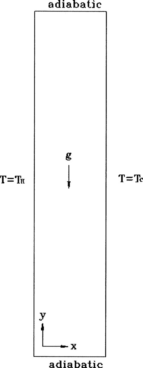 Natural Convection In A 5 1 Rectangular Cavity Download Scientific Diagram