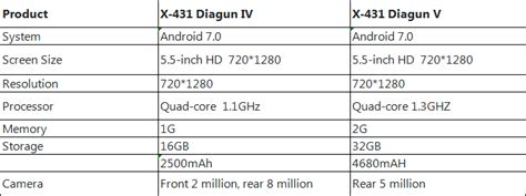 Launch X Launch X Diagnostic Tool Comparsion OBD LTD BLOG