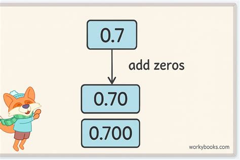 Equivalent Decimals Definition Examples And Practice Math For