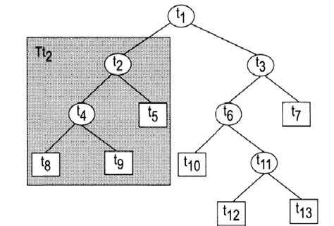 Example Of Tree Structure Download Scientific Diagram
