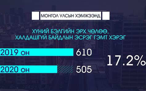 Itoim Бэлгийн эрх чөлөө халдашгүй байдлын эсрэг гэмт хэрэг