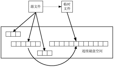 Disk Defragmentation Method Device And Host Eureka Patsnap