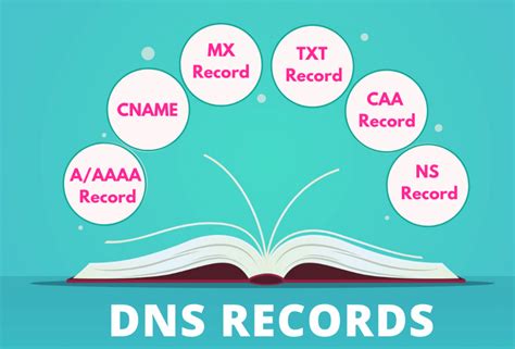 DNS Records Explained A Z 6 DNS Record Types DNS Meaning More Kripesh Adwani