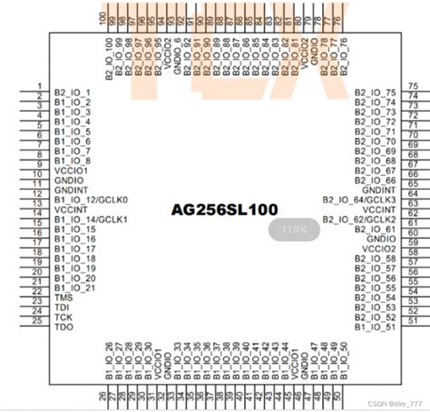 Nes（fc） Fpga游戏卡开发笔记（10） Cpld部分硬件管脚资源整理fc特殊芯片详解 Csdn博客